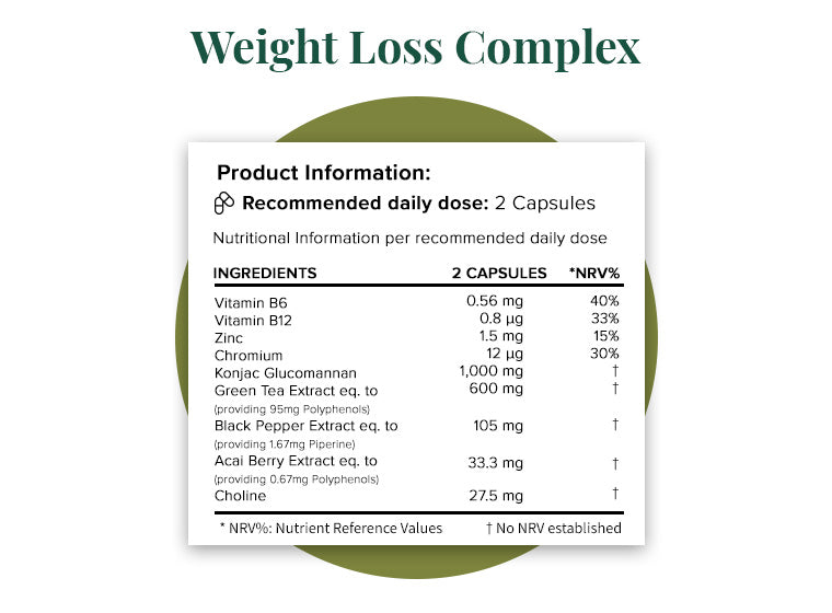 Weight Loss Bundle – Hey Nutrition